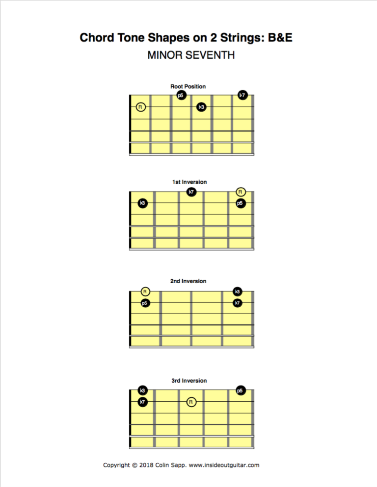 2-String Chord Tone Shapes – InsideOut Guitar