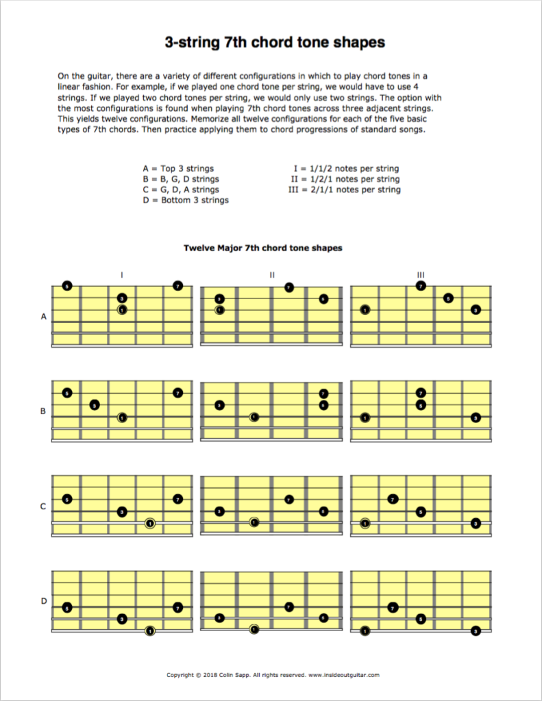 3-String Chord Tone Shapes – InsideOut Guitar